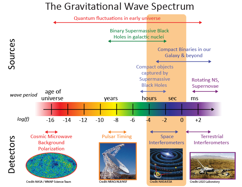 Phase transitions in the early universe - ADS