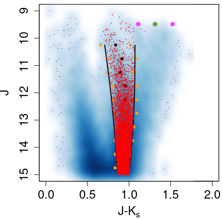 The Outer spiral arm of the Milky Way using Red Clump stars - NASA/ADS