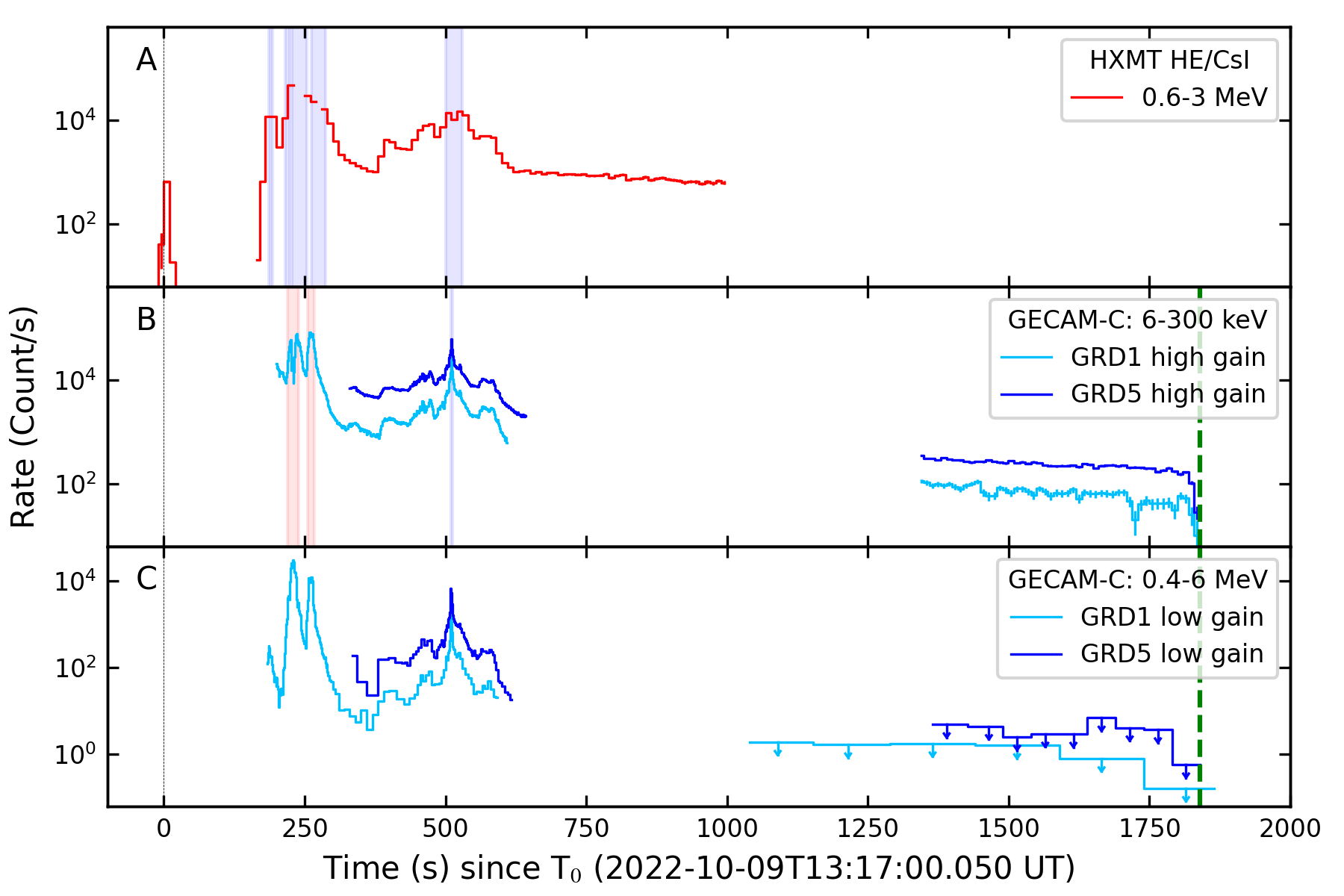 Insight-HXMT and GECAM-C observations of the brightest-of-all-time GRB ...