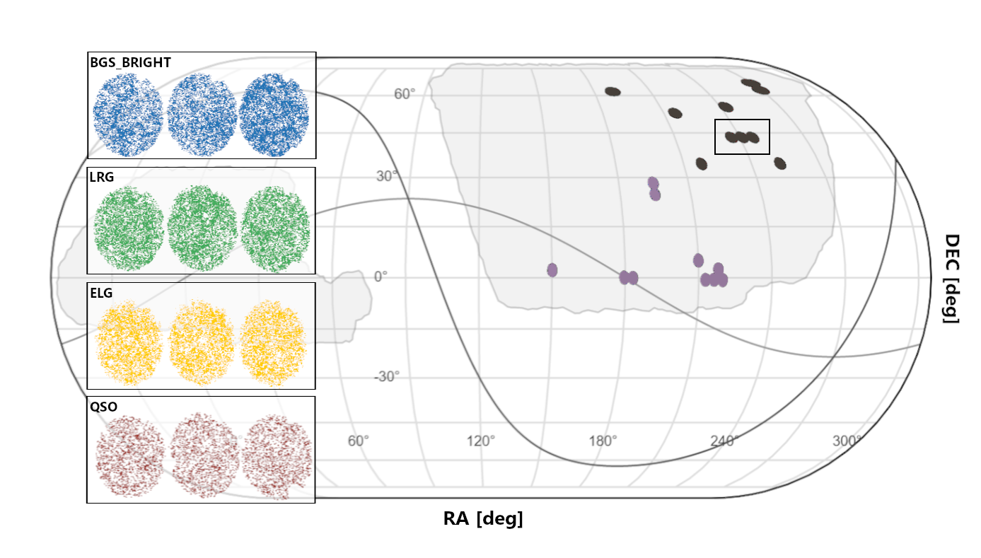 The DESI One-Percent Survey: Modelling the clustering and halo occupation of all four DESI ...