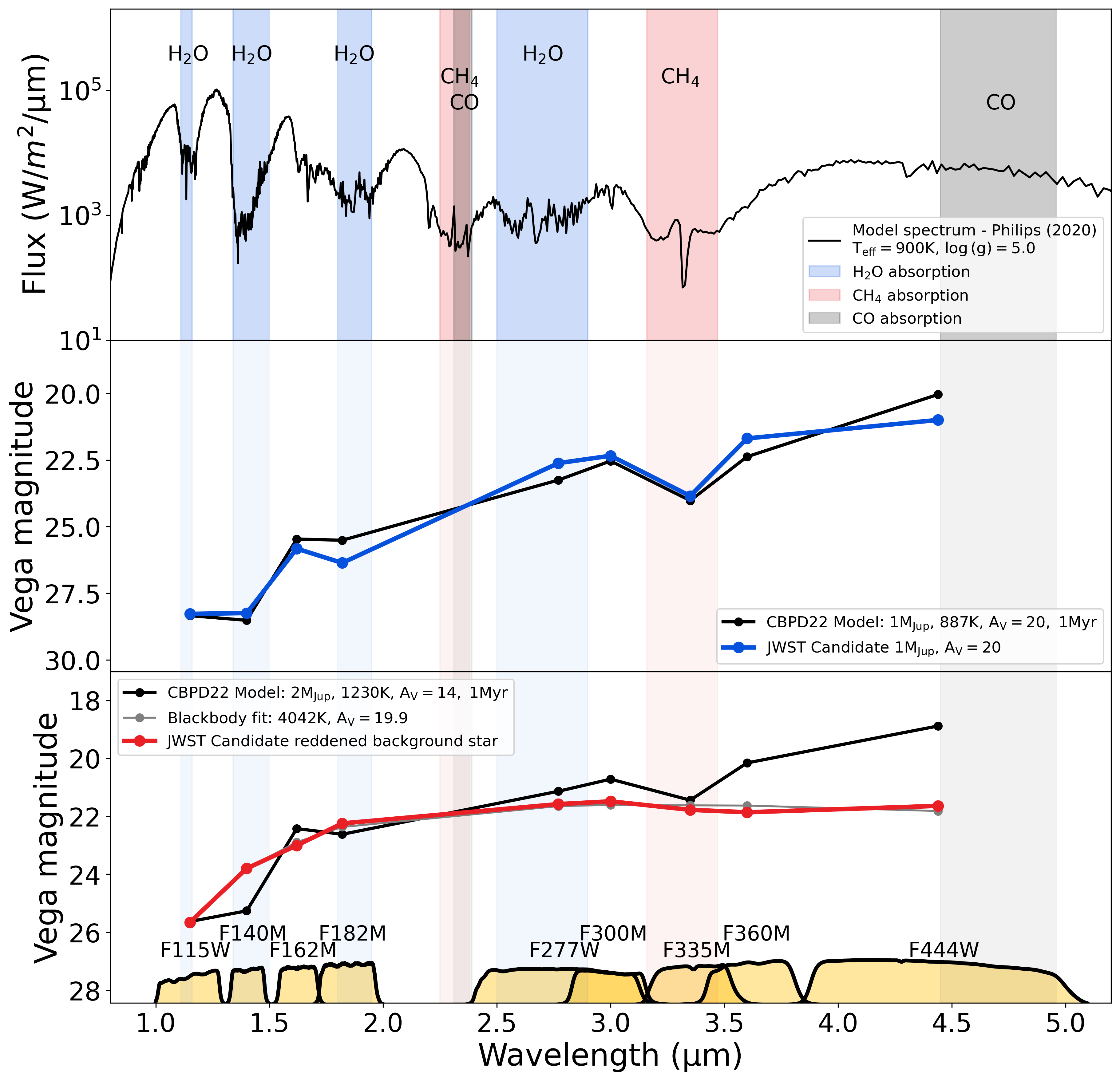 Jupiter Mass Binary Objects in the Trapezium Cluster - ADS