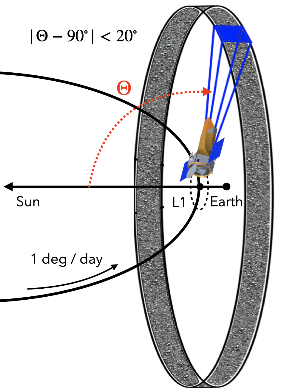 LEM All-Sky Survey: Soft X-ray Sky at Microcalorimeter Resolution - ADS