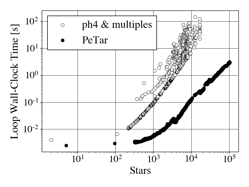 Massive Star Cluster Formation I. High Star Formation Efficiency While ...
