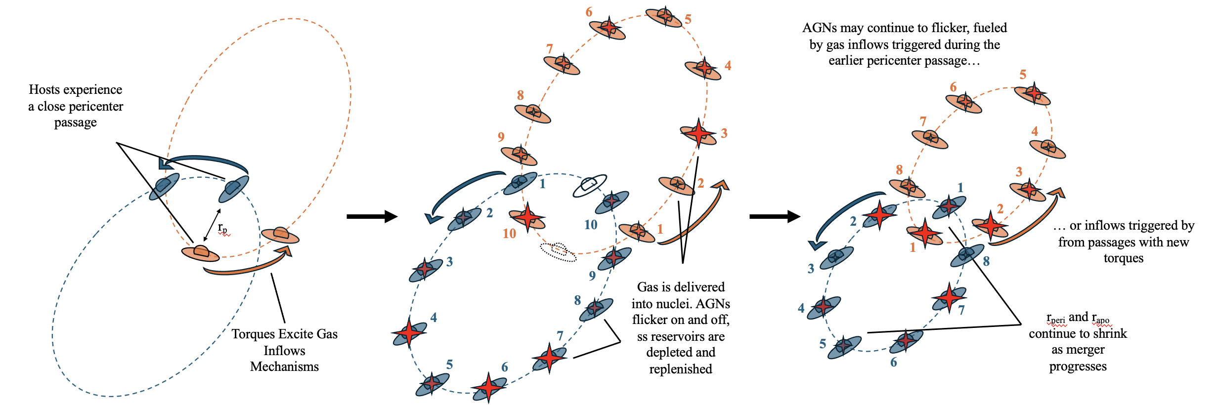 Super-Size Me: The Big Multi-AGN Catalog (The Big MAC), Data Release 1 ...