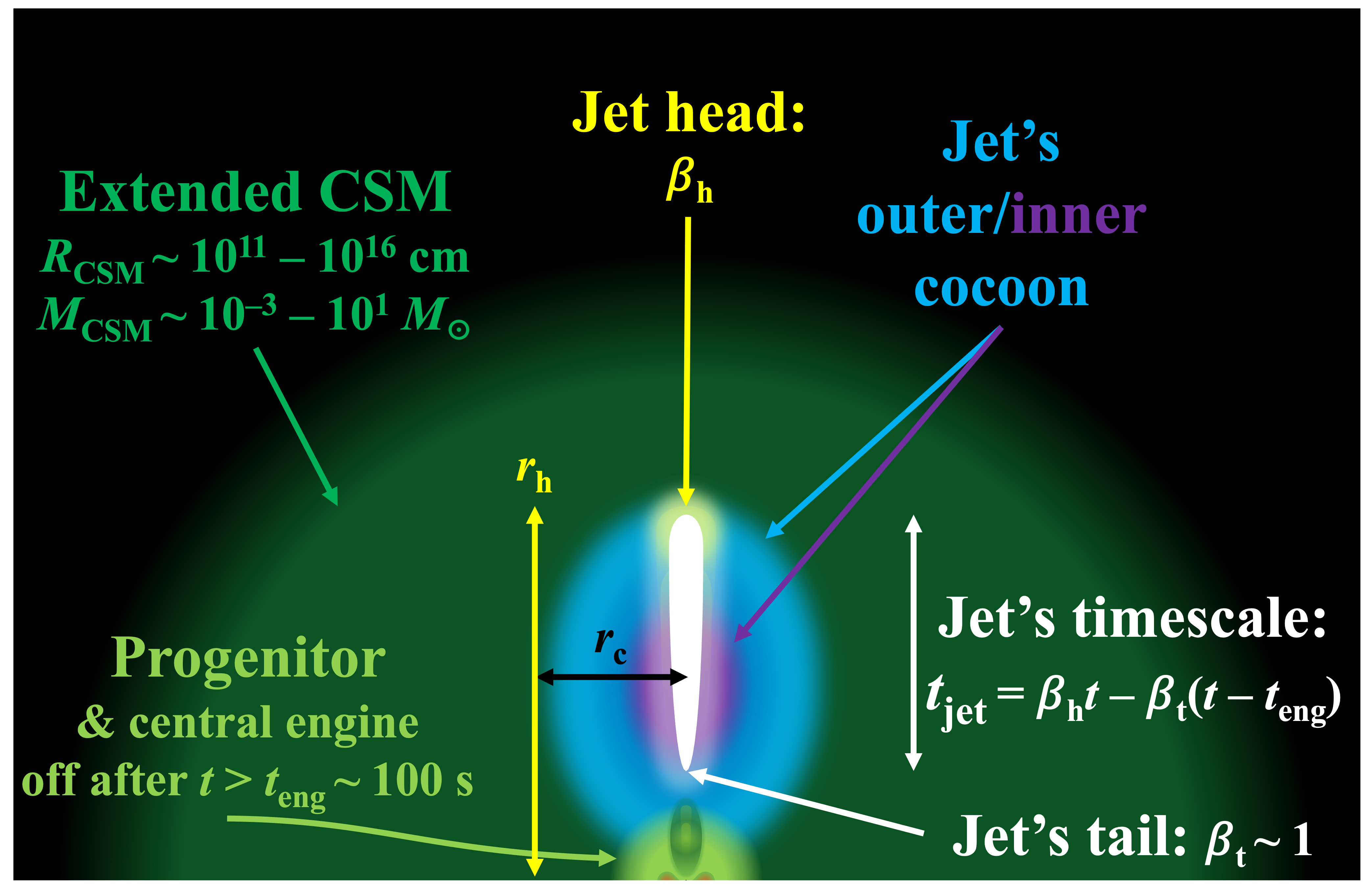Gamma-Ray Burst Jets in Circumstellar Material: Dynamics, Breakout, and ...