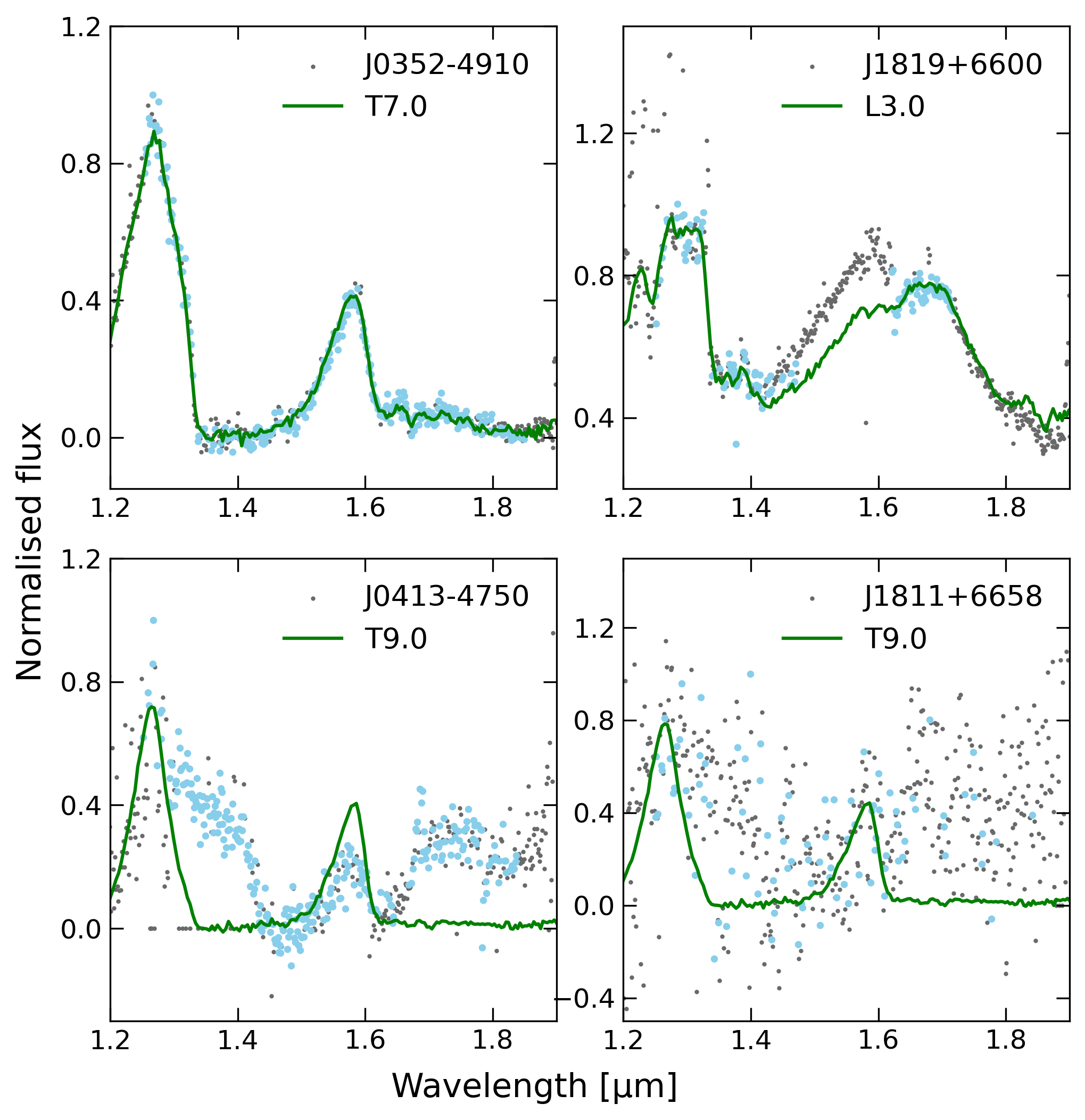Euclid Quick Data Release (Q1) Ultracool dwarfs in the Euclid Deep ...