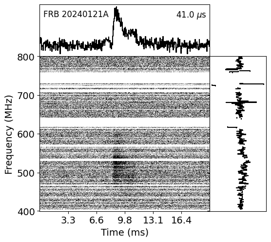 The CHIME/FRB Discovery of the Extremely Active Fast Radio Burst Source ...