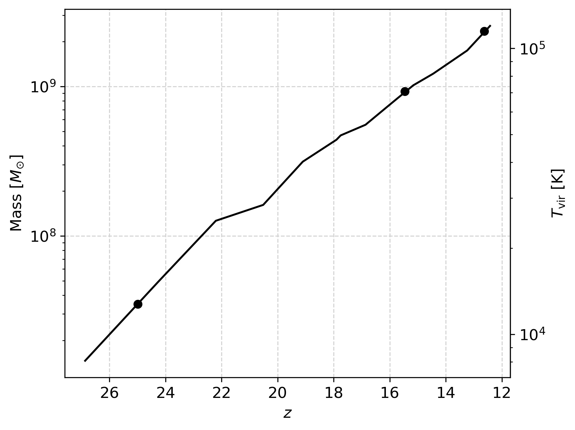 Population III star formation near high-redshift active galactic nuclei ...