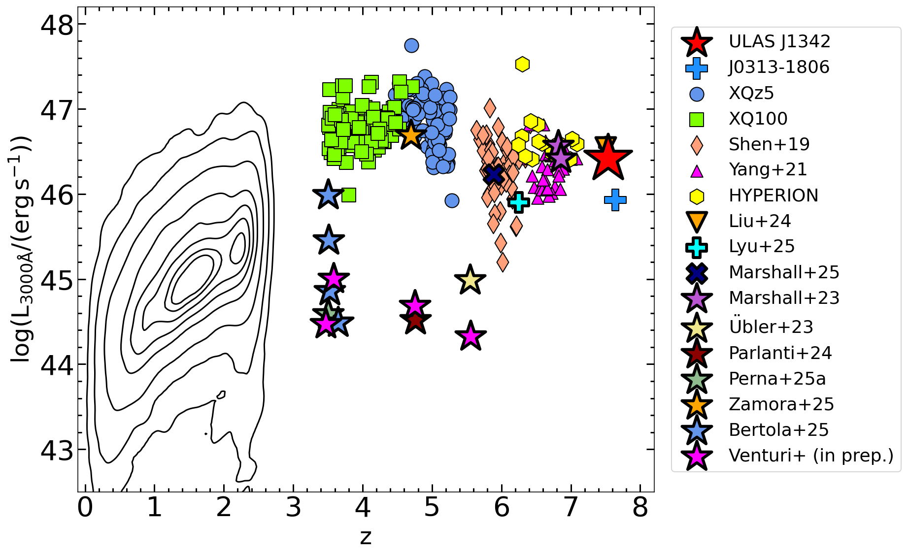 GA-NIFS: an extended [OIII] halo around the sub-Eddington quasar J1342+0928 at z=7.54 - ADS