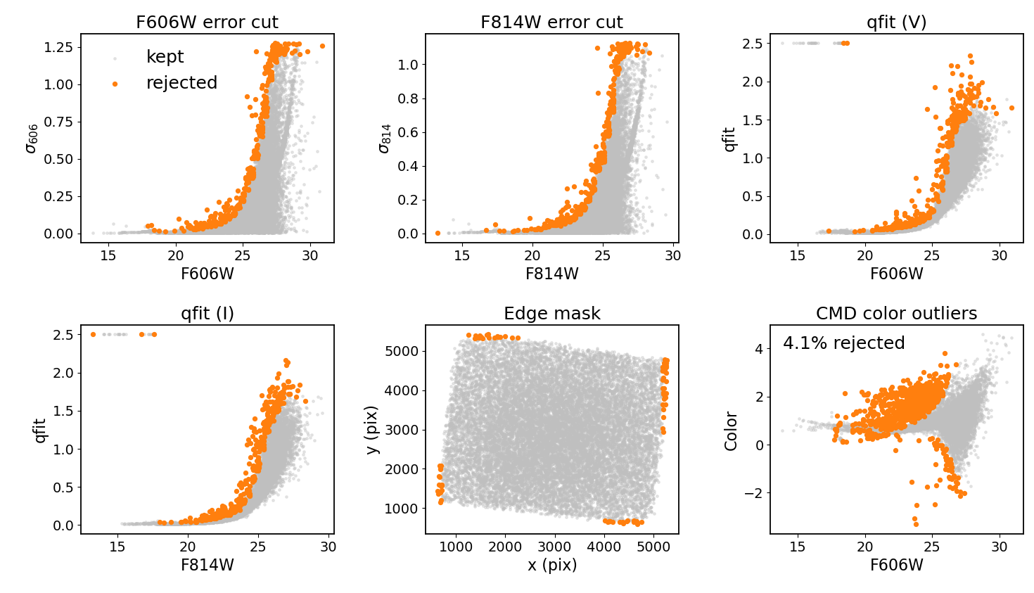 The Age of the Universe with Globular Clusters IV: Multiple Stellar ...