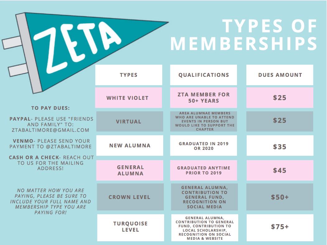 Membership Information | Zeta Tau Alpha | Baltimore City, MD Alumnae ...