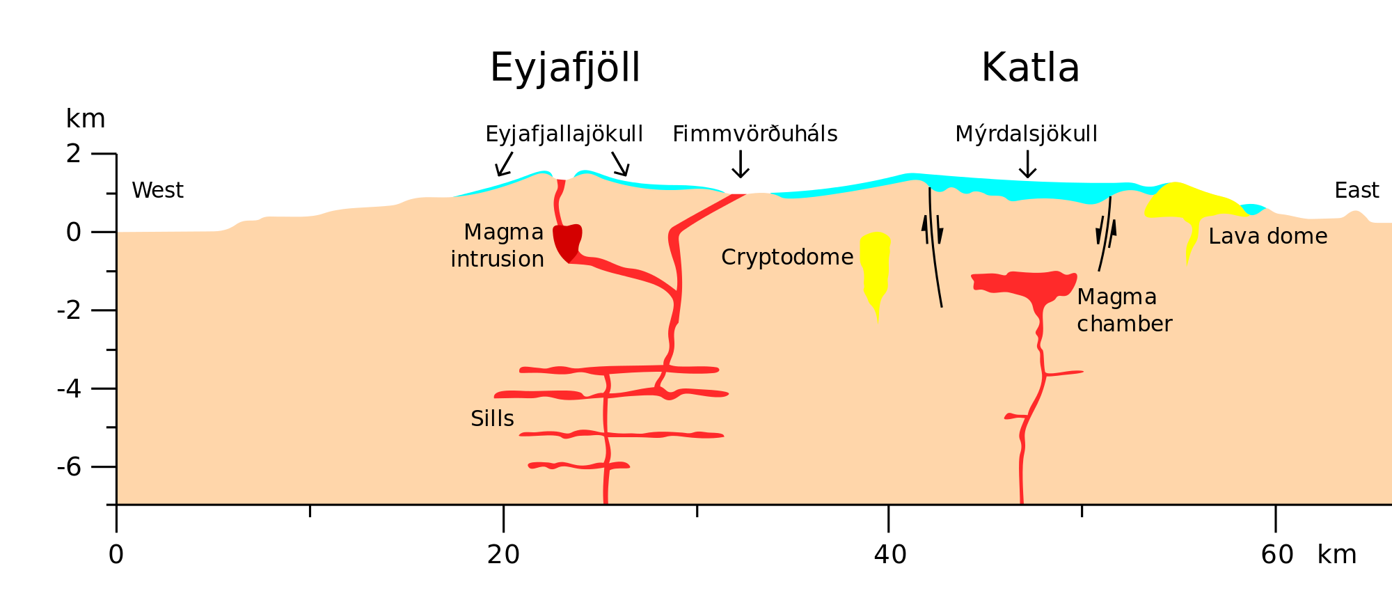 Katla, Iceland's most powerful Volcano to erupt? | All About Iceland
