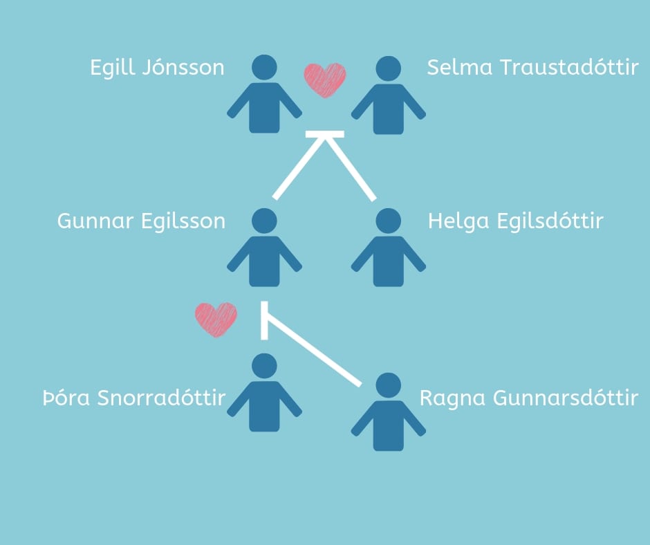 Icelandic Names Do Icelanders Have Last Names 