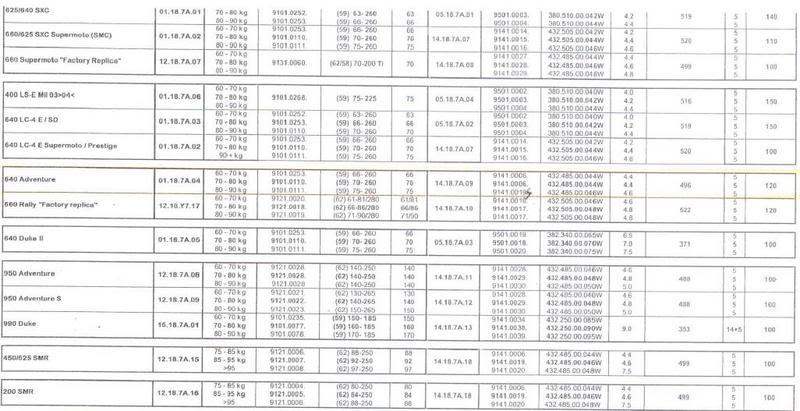 Setting rider weight on 640 Adv '07 | Adventure Rider