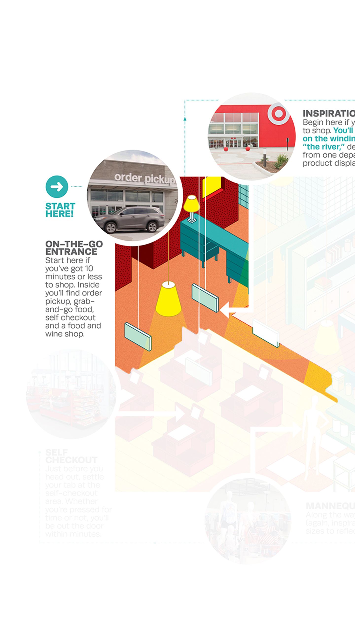 Target Has a Plan to Emerge Victorious in a Much-Needed Retail ...