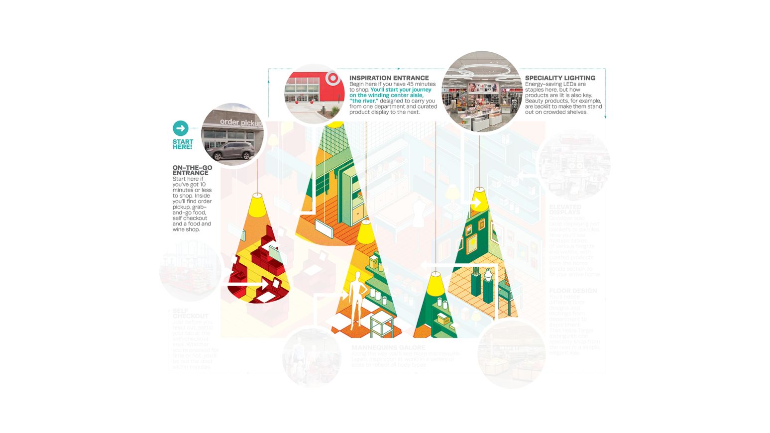 Target Has a Plan to Emerge Victorious in a Much-Needed Retail ...