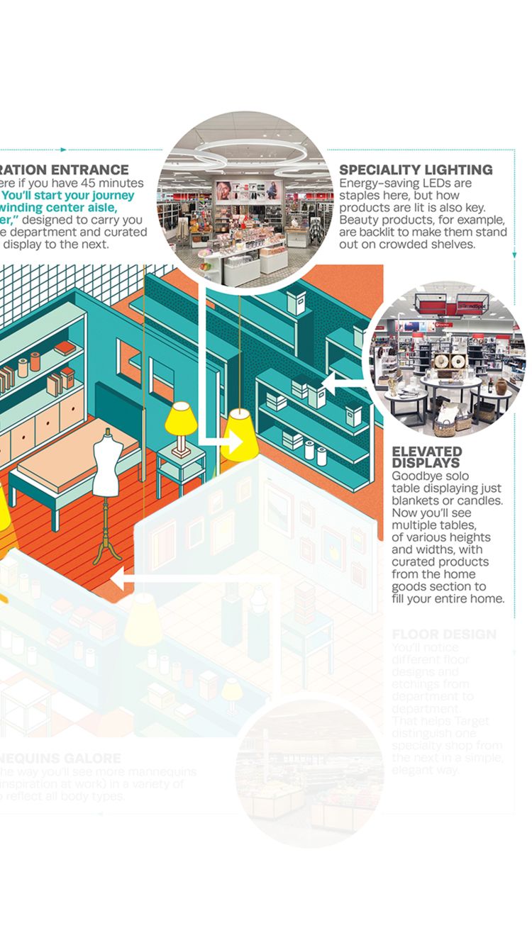 Target Has a Plan to Emerge Victorious in a Much-Needed Retail ...