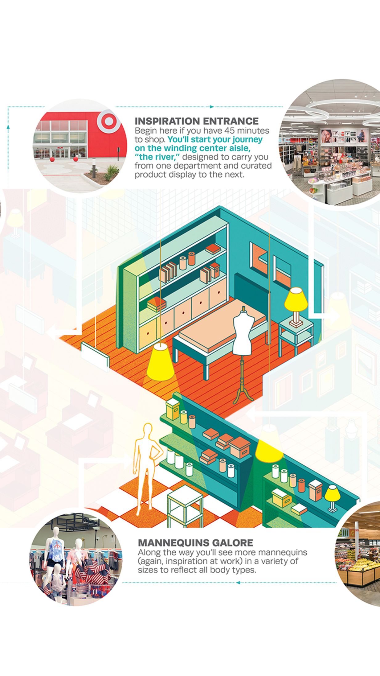 Target Has a Plan to Emerge Victorious in a Much-Needed Retail ...