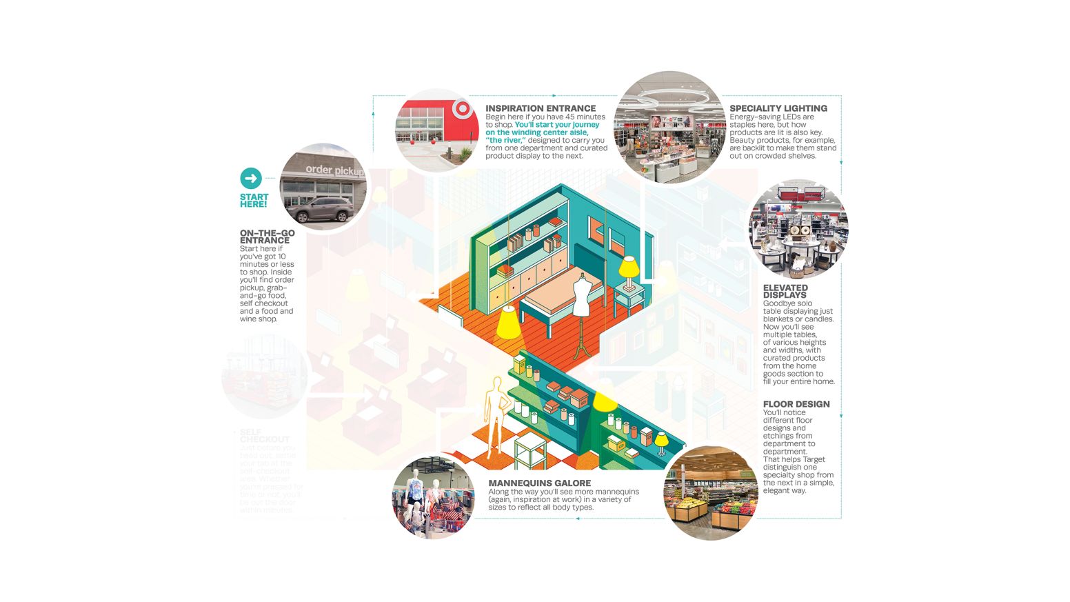 Target Has a Plan to Emerge Victorious in a Much-Needed Retail ...