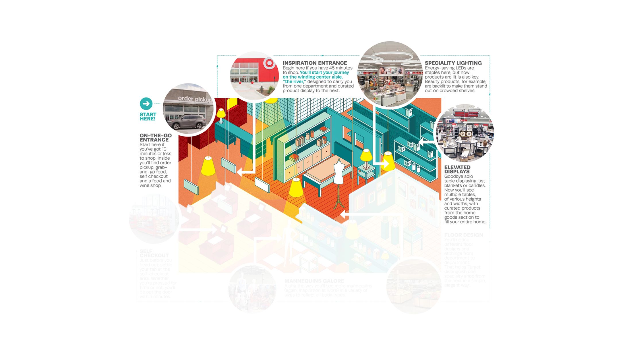 Target Has a Plan to Emerge Victorious in a Much-Needed Retail ...