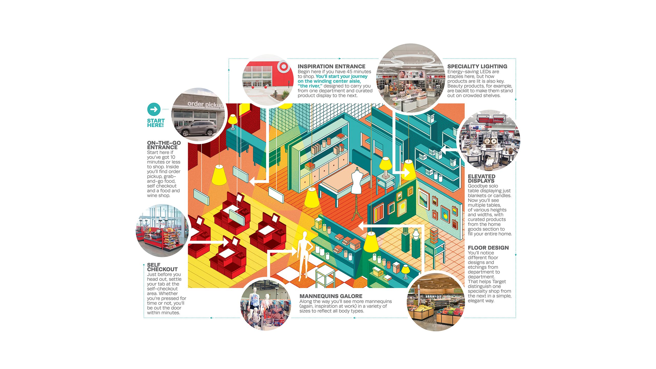 Target Has a Plan to Emerge Victorious in a Much-Needed Retail ...