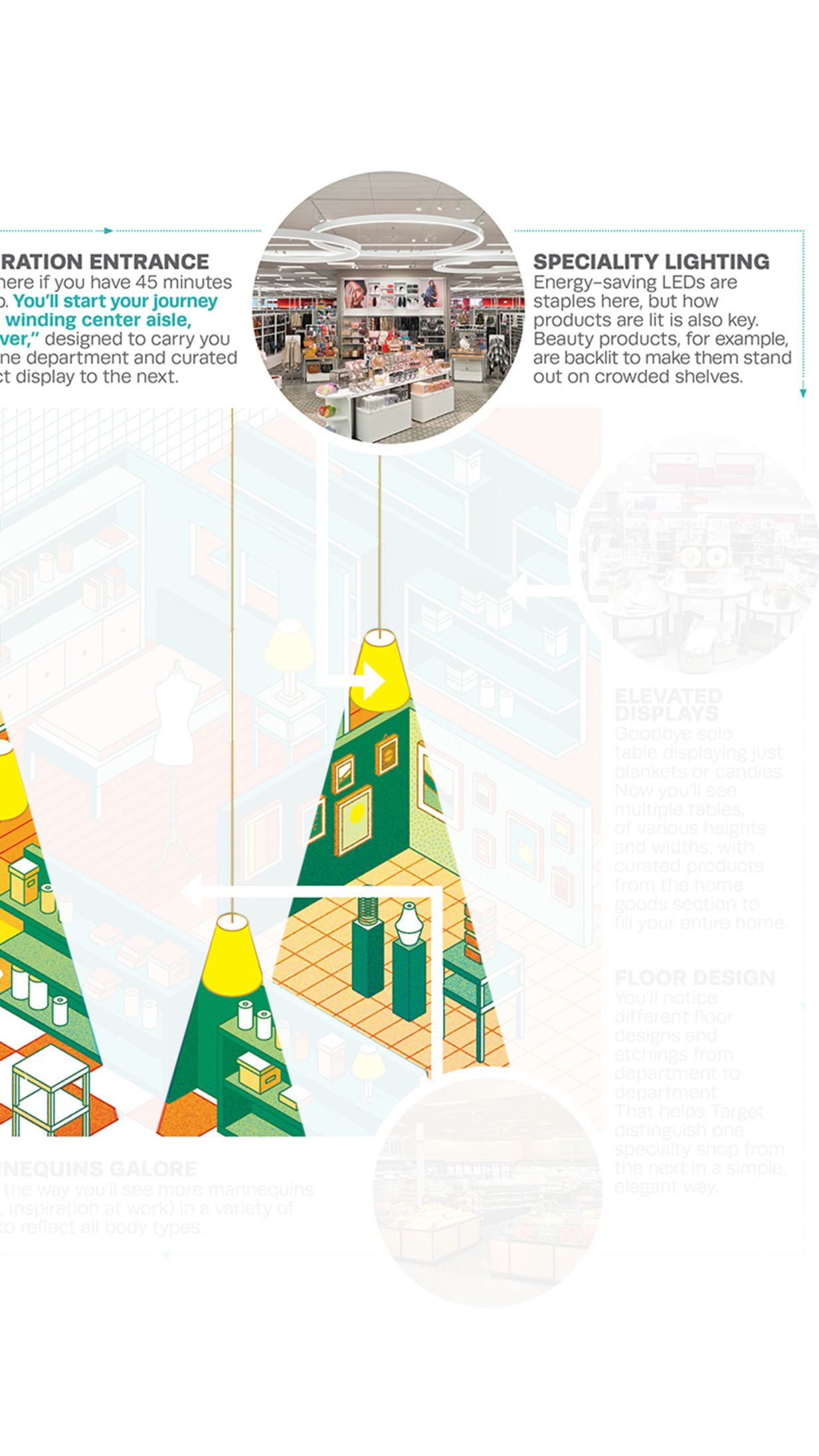 Target Has a Plan to Emerge Victorious in a Much-Needed Retail ...