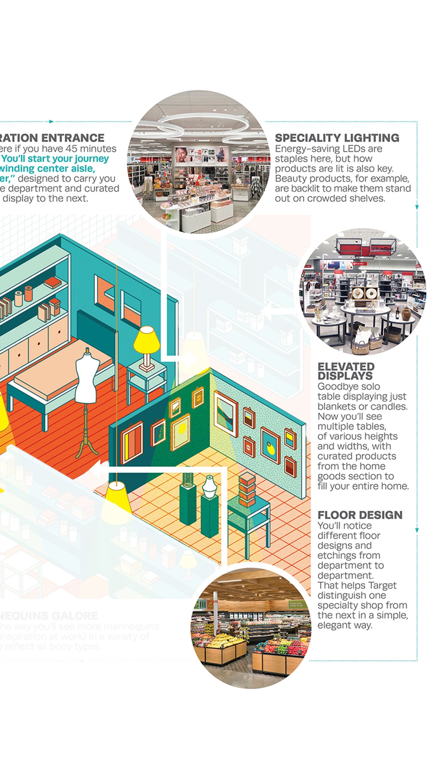 Target Has a Plan to Emerge Victorious in a Much-Needed Retail ...