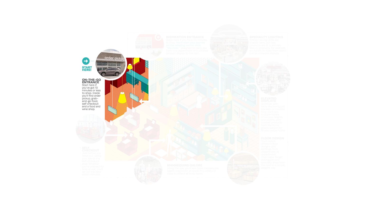 Target Has a Plan to Emerge Victorious in a Much-Needed Retail ...