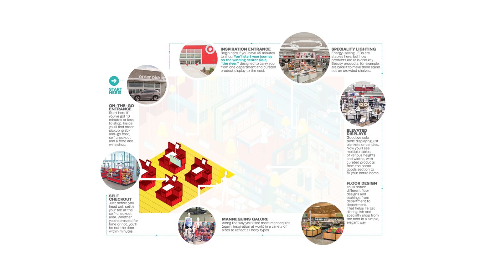 Target Has a Plan to Emerge Victorious in a Much-Needed Retail ...