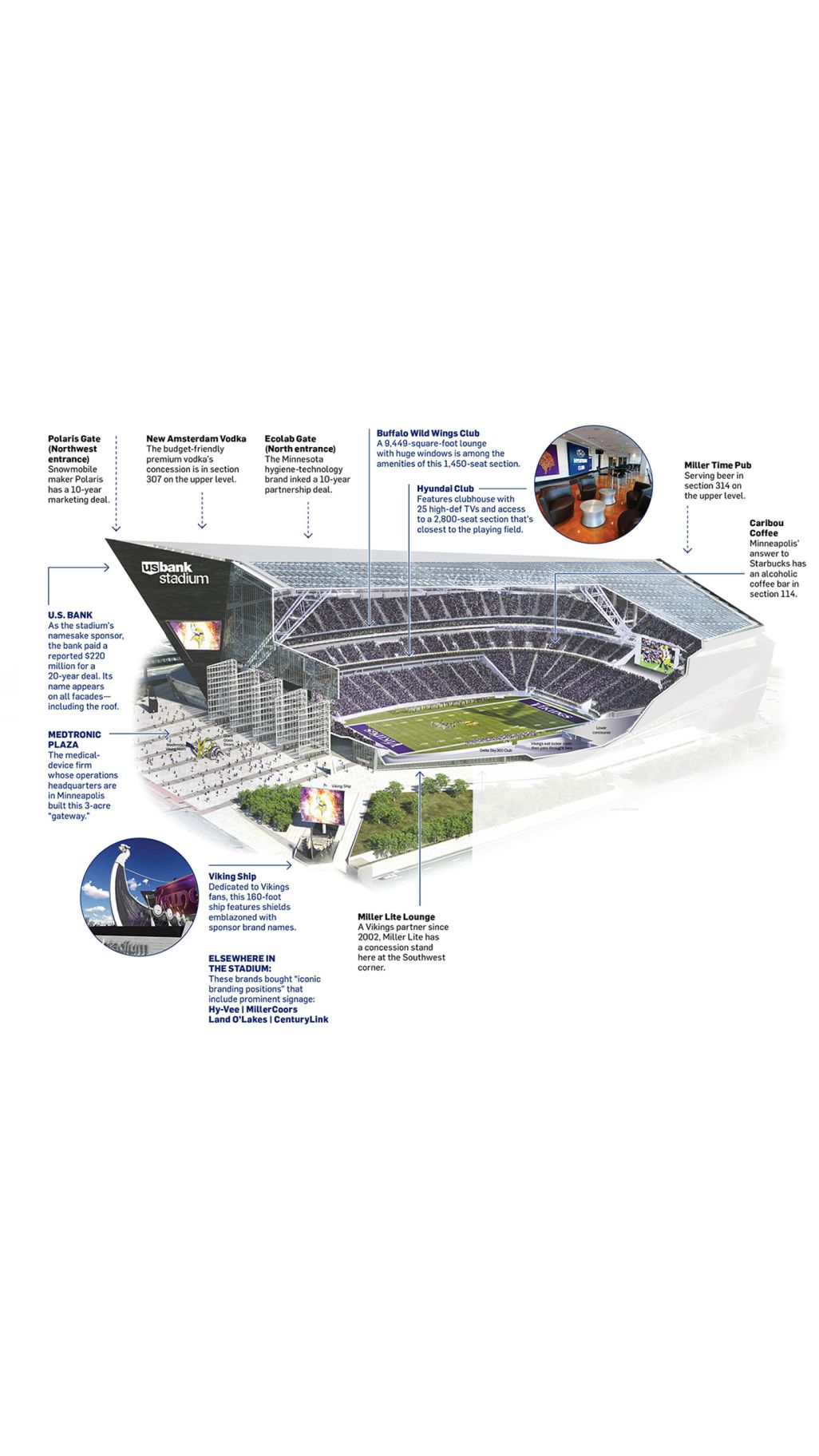 Take a Tour of the Sponsors of U.S. Bank Stadium, Home of This Year's ...