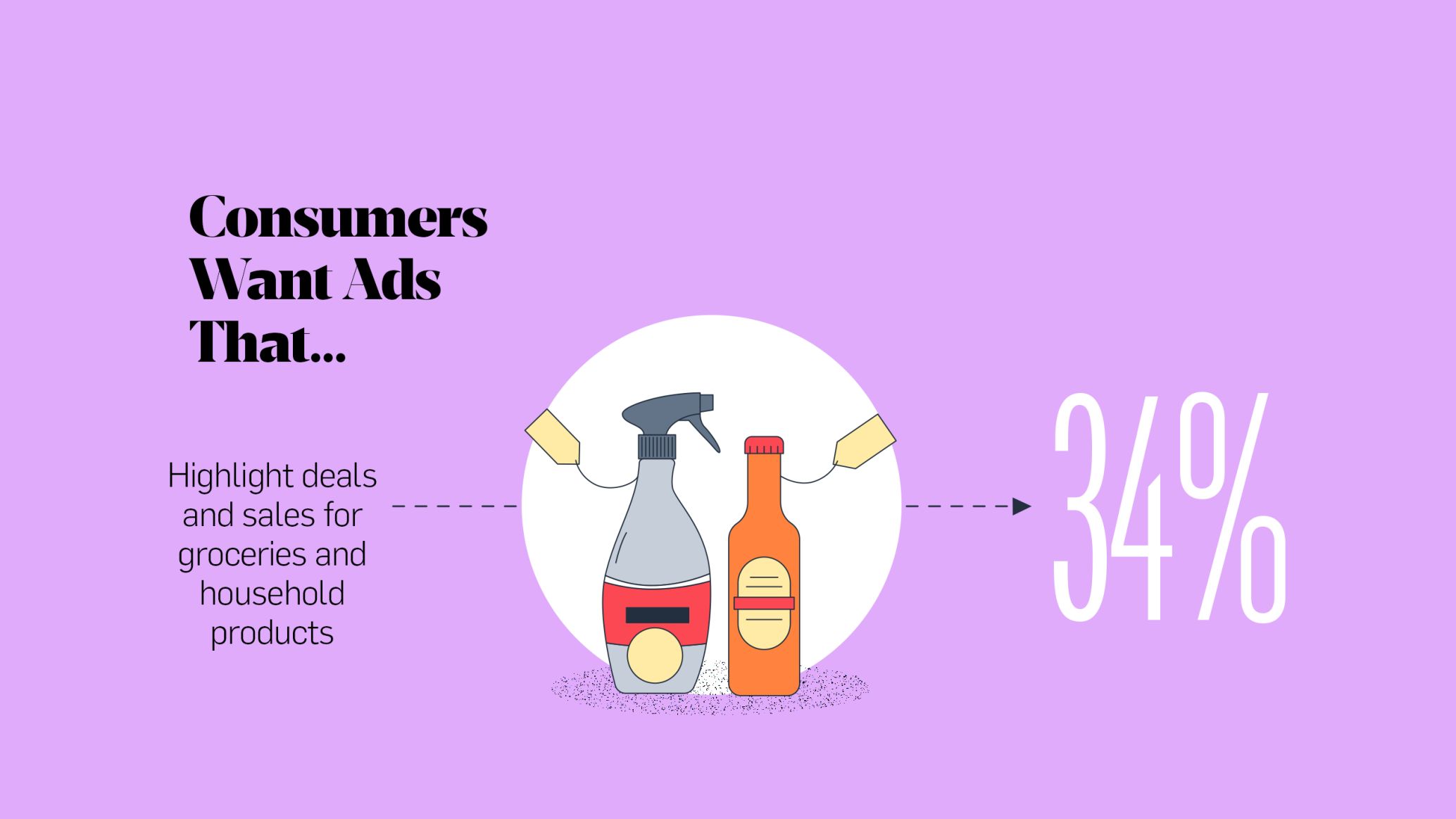 Reimagine the Ad Experience