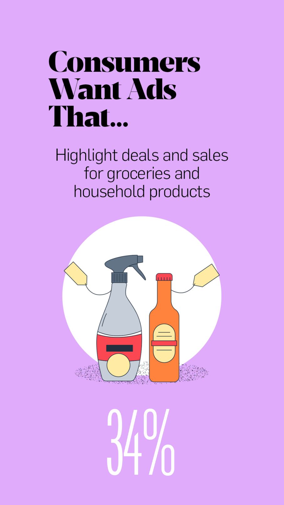 Reimagine the Ad Experience