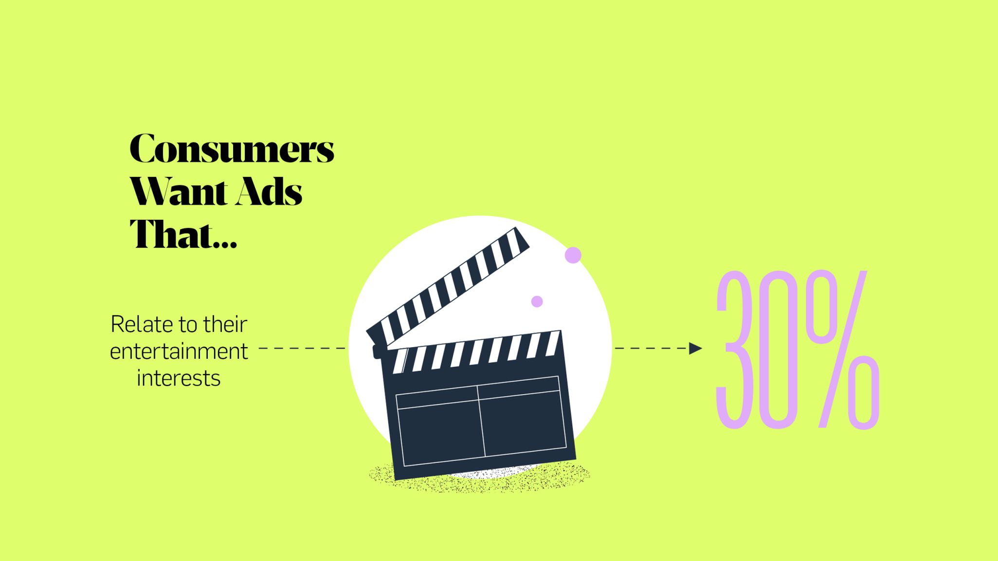 Reimagine the Ad Experience