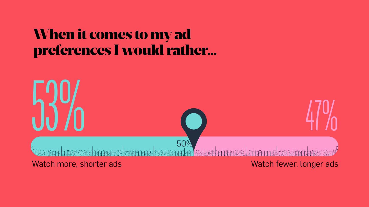 Reimagine the Ad Experience