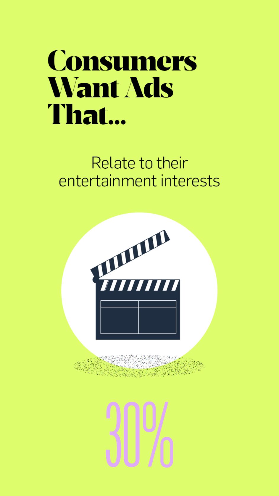 Reimagine the Ad Experience