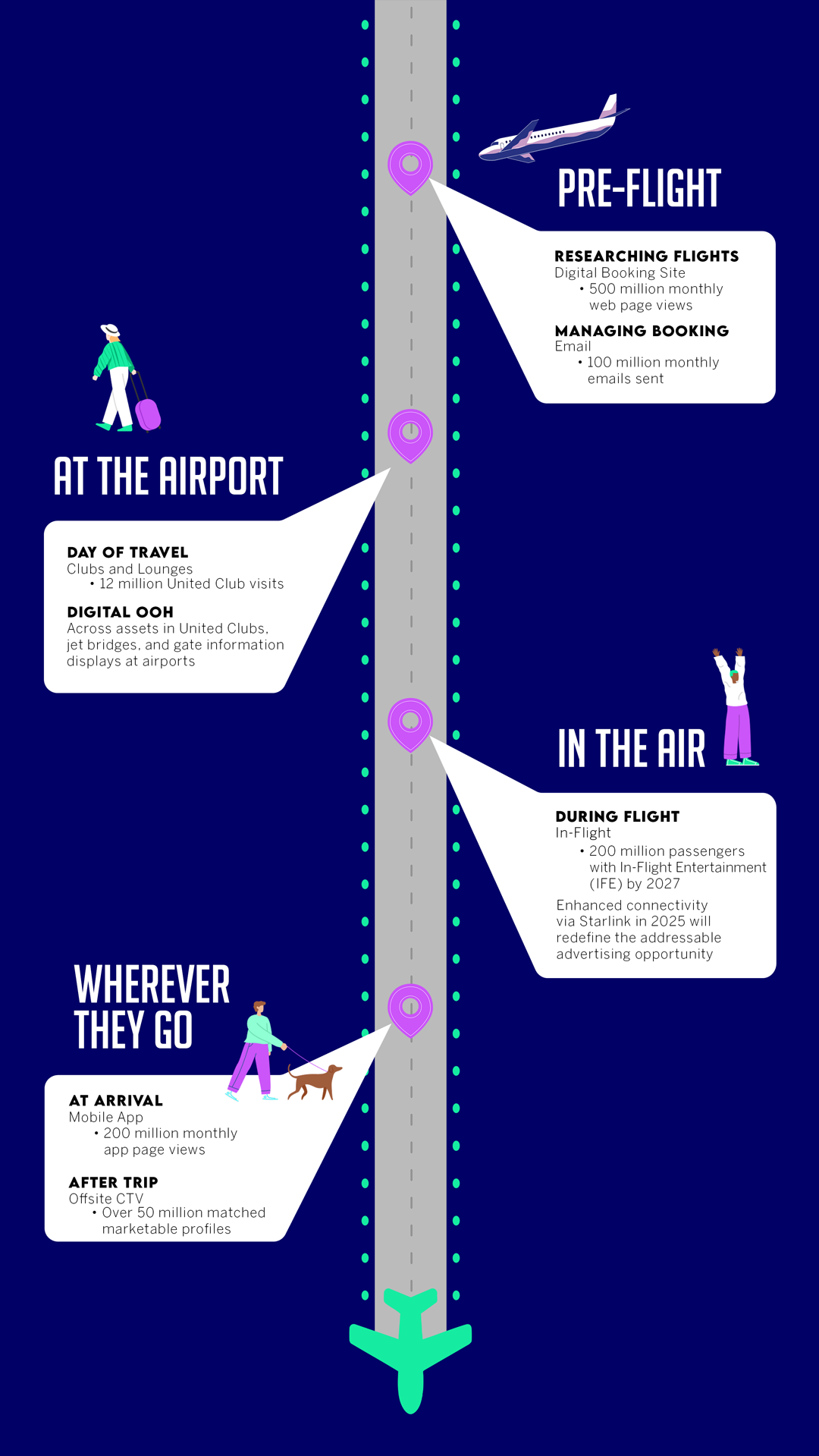 Today’s Traveler and Their Journey