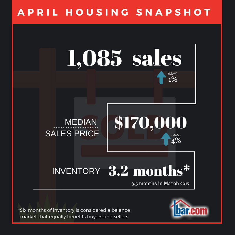 LBAR announces $216.8 million in Bluegrass real estate sales in April