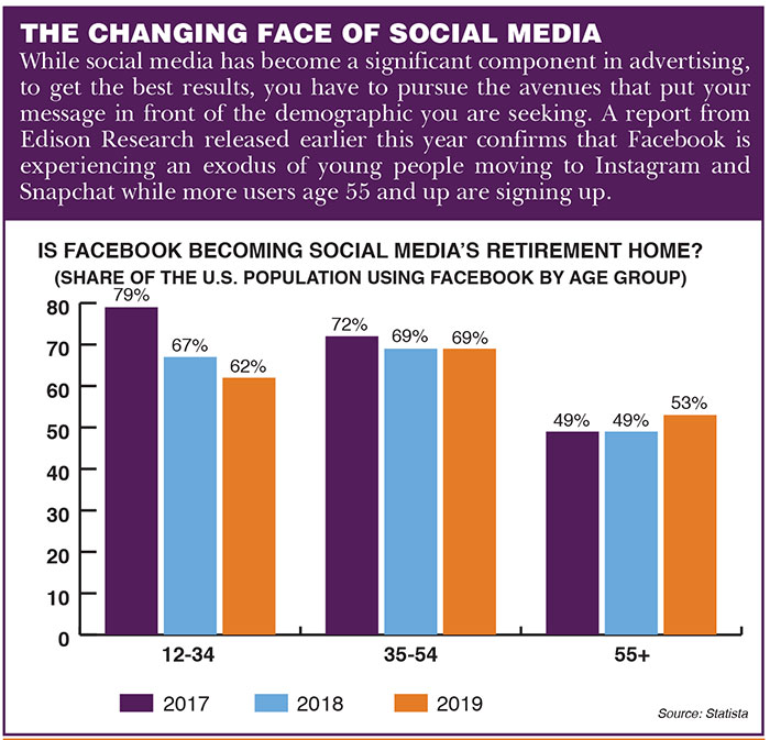 The changing face of social media