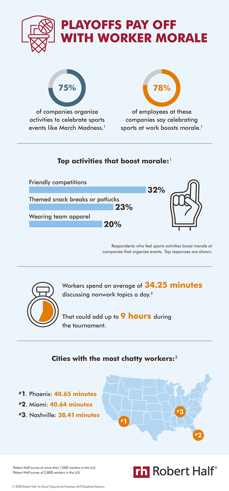 Employees say morale improves when companies celebrate big sporting events