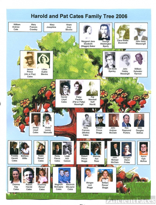 George Washington Byerly (born 1868) - Biography and Family Tree