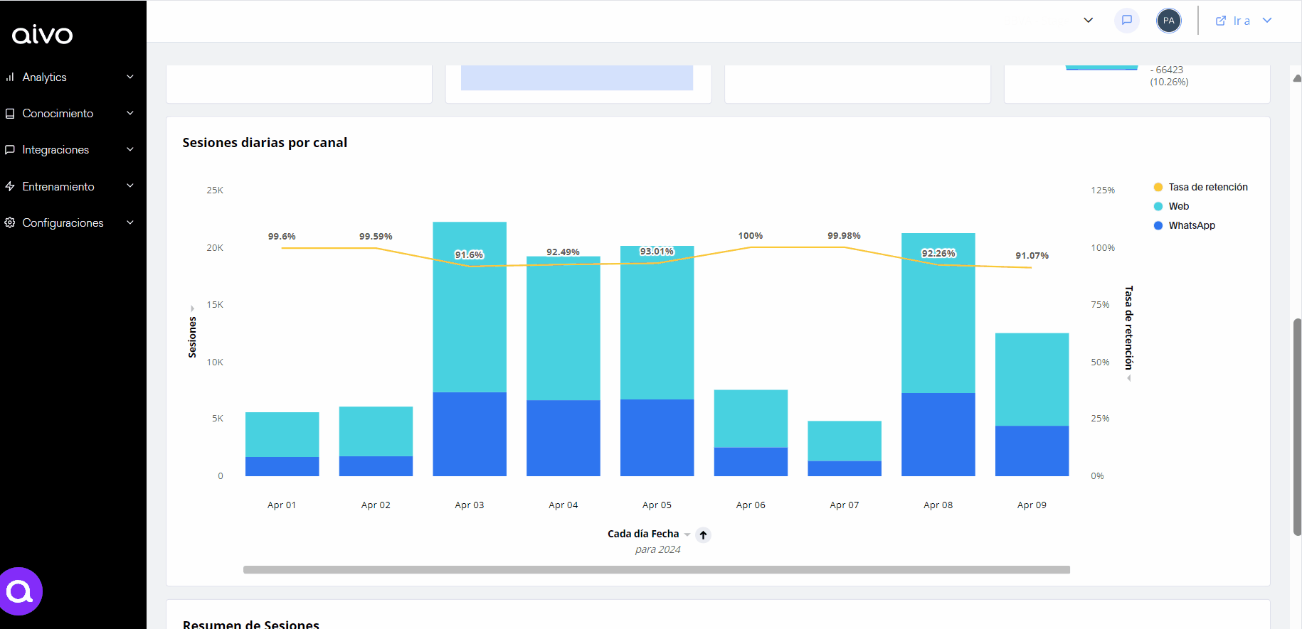 Información disponible en el módulo Dashboard de Agentbot | Busca ...