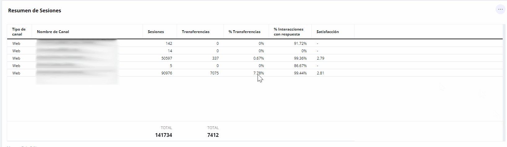 Información disponible en el módulo Dashboard de Agentbot | Busca ...