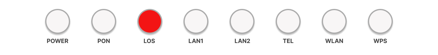 Luces módem (ONT) | NetUno Centro de ayuda