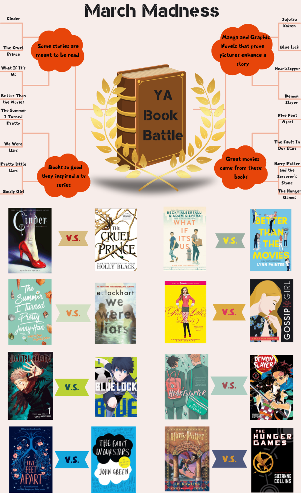 03/01/2026 | Teen Virtual - March Madness | Ashland Public Library