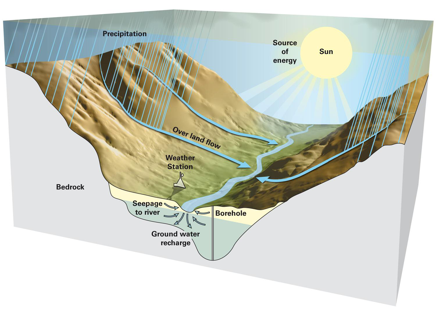 groundwater (lesson 0016) - TQA explorer