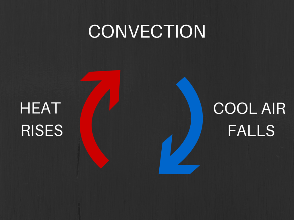 transfer of thermal energy (lesson 0740) - TQA explorer