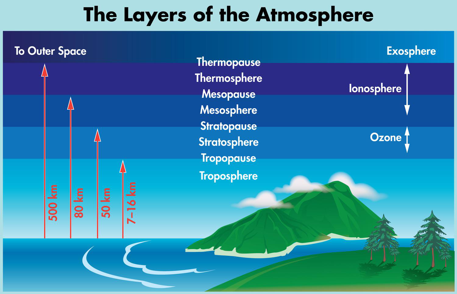 31 Label The Atmospheric Layers Labels Design Ideas 2020 31 Label The Atmospheric Layers Labels Design Ideas 2020