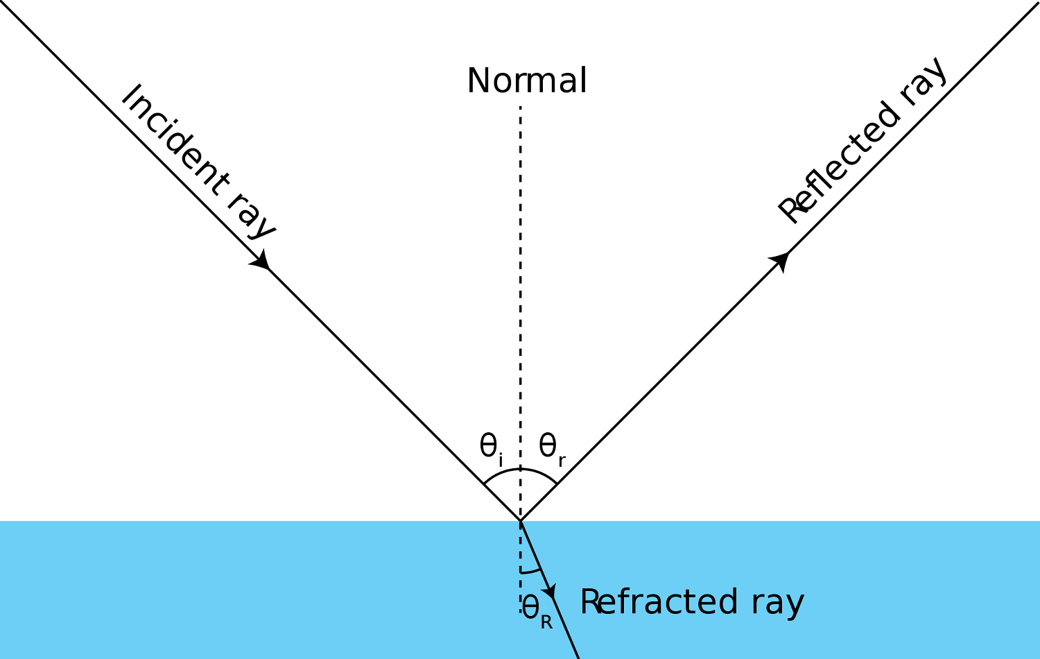 law of reflection (lesson 0936) - TQA explorer