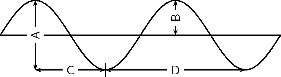 measuring waves (lesson 0743) - TQA explorer