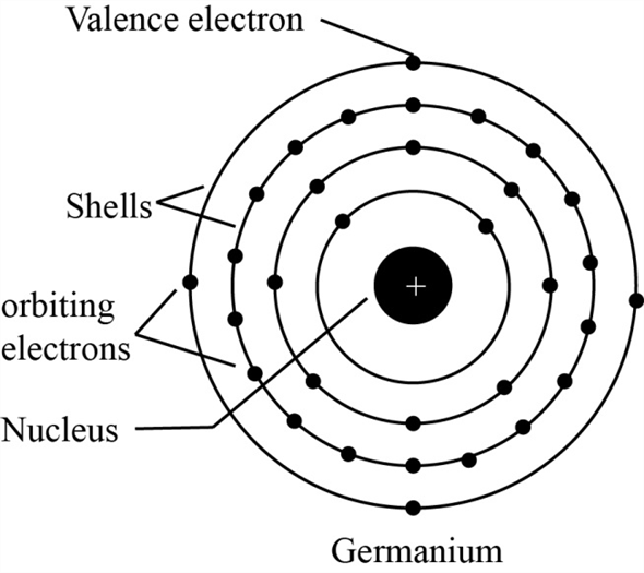 inside the atom (lesson 0772) - TQA explorer